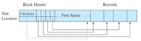IX. Storage - mem 的小站